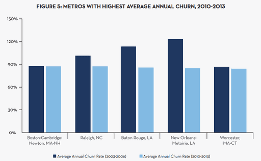 The Slowdown in Job Churn Explained and Visualized
