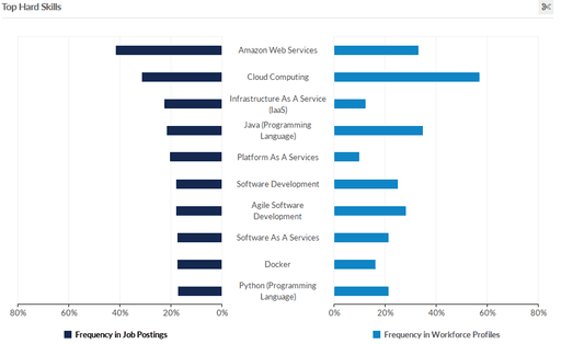 NEW: Skills Taxonomy Update