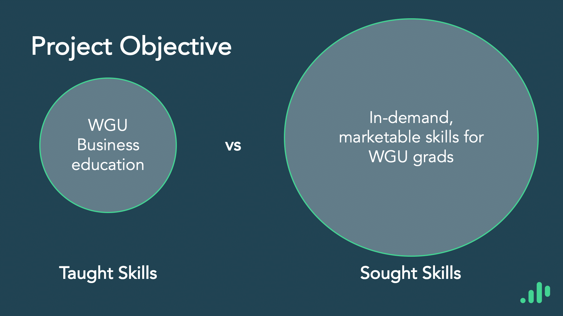 Western Governors University Maps Curriculum to In-Demand Skills | Blog ...