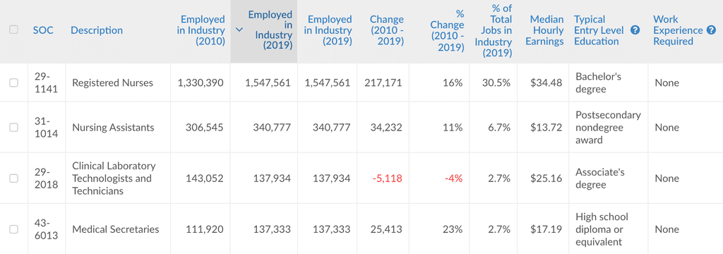 Introducing New Methodology for Emsi Hires Data