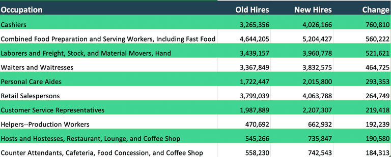 Introducing New Methodology for Emsi Hires Data | Blog | Lightcast