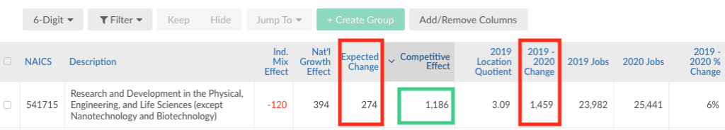 Understanding Shift Share