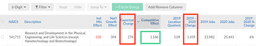 Understanding Shift Share