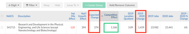 Understanding Shift Share