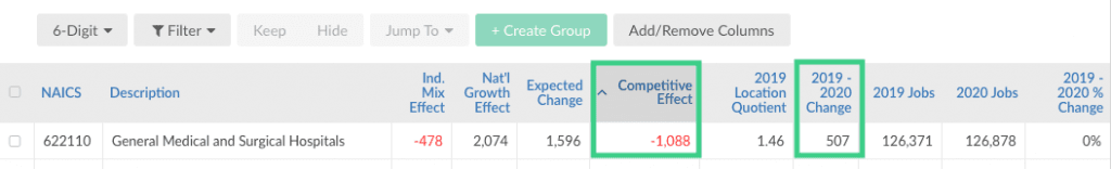 Understanding Shift Share