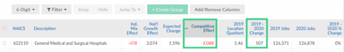 Understanding Shift Share