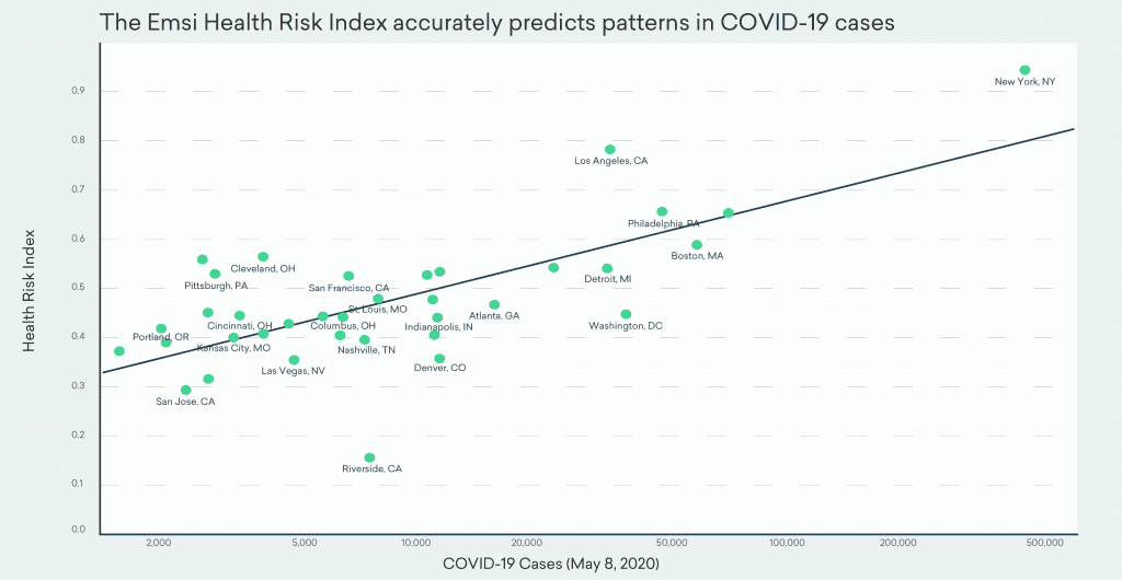 The Emsi Health Risk Index