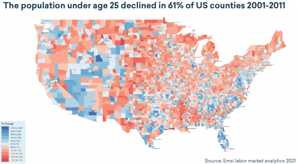 The Decline of Young People in America