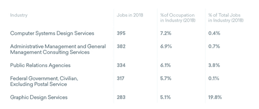 6 Ways To Use Data For Better Talent Acquisition Strategy | Blog ...