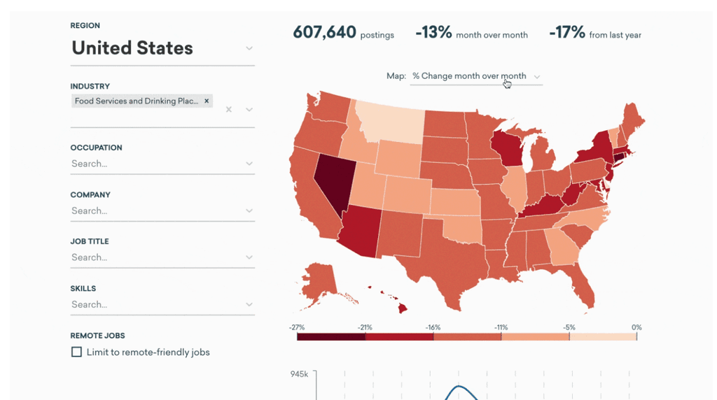 Lightcast Job Posting Dashboard Shows Real-Time Data