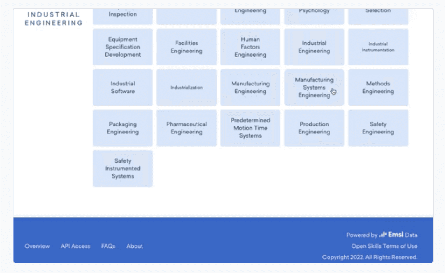 Open Skills | Lightcast