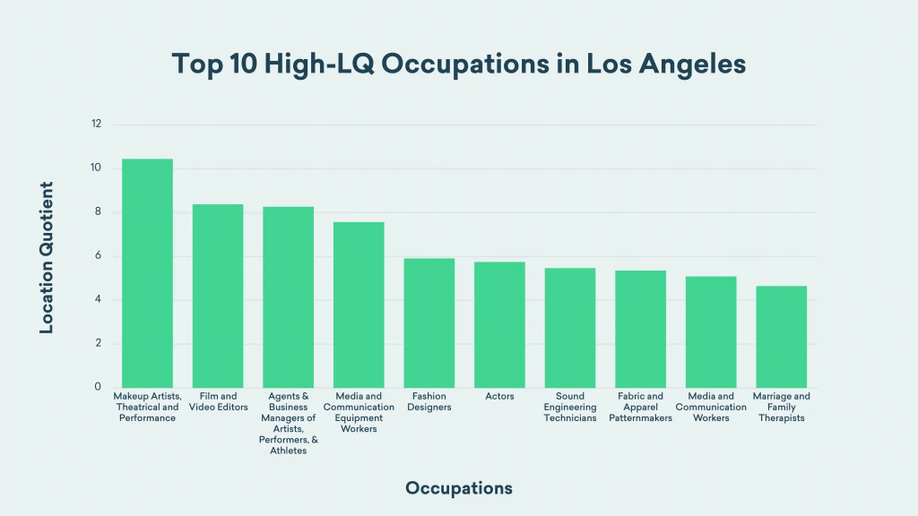 Understanding Location Quotient | Blog | Lightcast