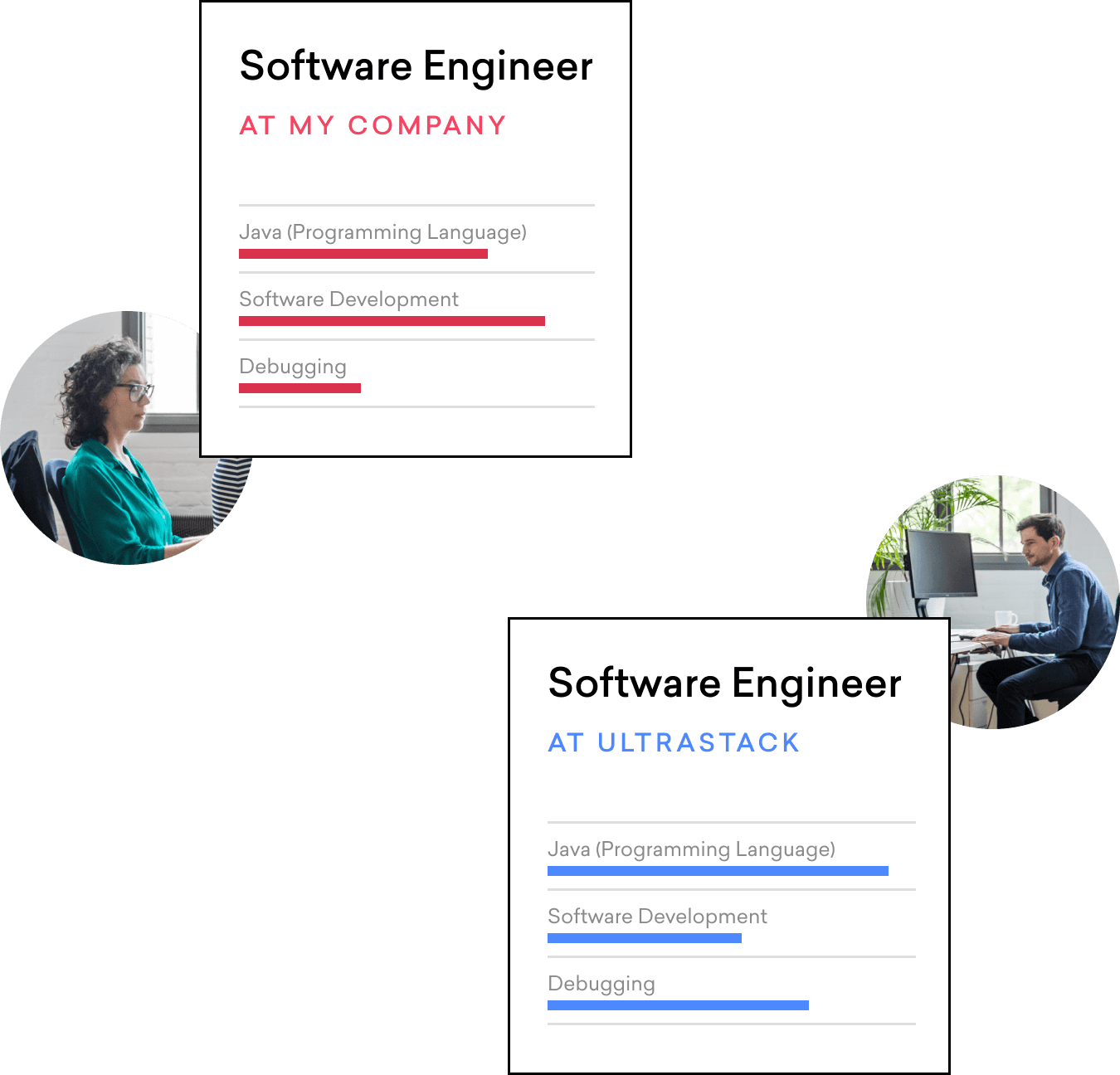 Talent Transform | Lightcast