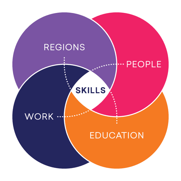 Using Skills to Strengthen Regions | Lightcast