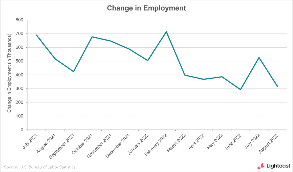 Workers Back in the Labor Force and Wages Rising