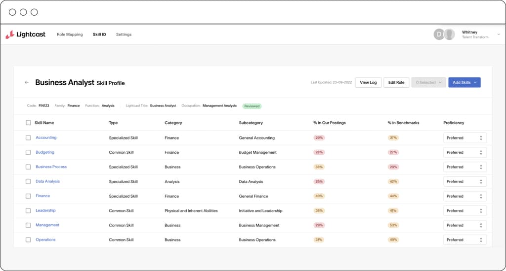 Transforming Talent Strategy with Skill Profiles