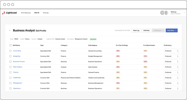 Transforming Talent Strategy with Skill Profiles