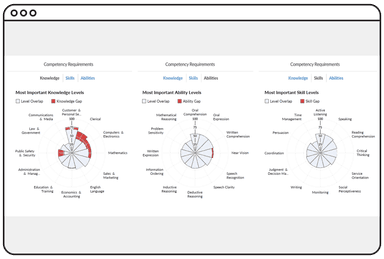 How Data Helps Connect Talent to Opportunities