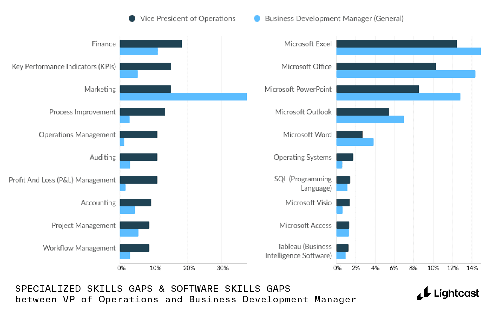Career Pathways of TV and Movie Characters