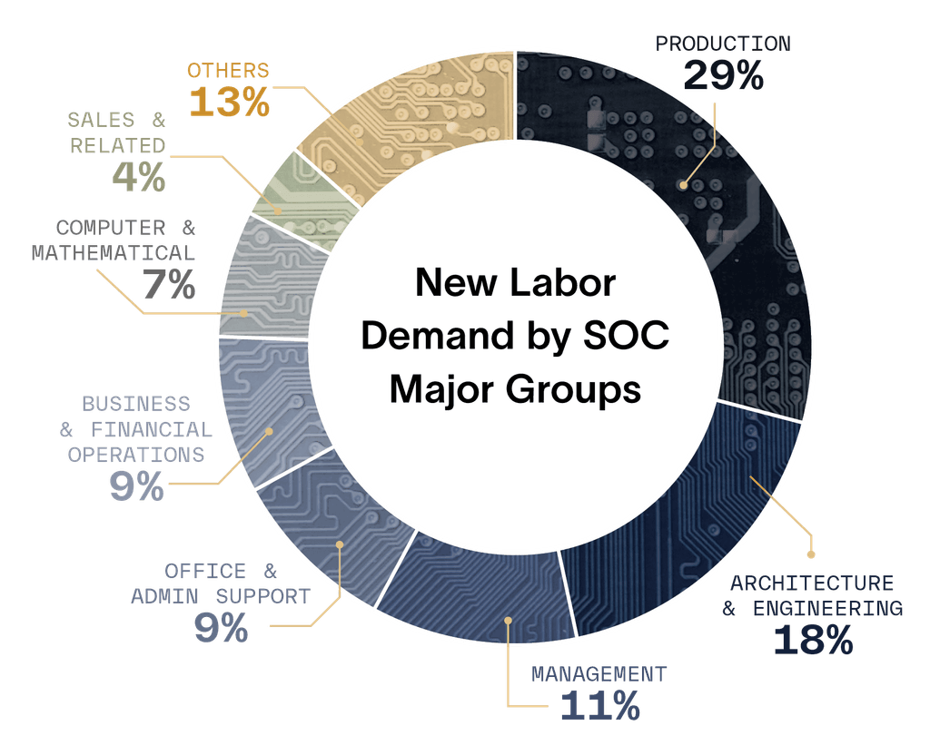 CHIPS Act—Forewarned is Forearmed