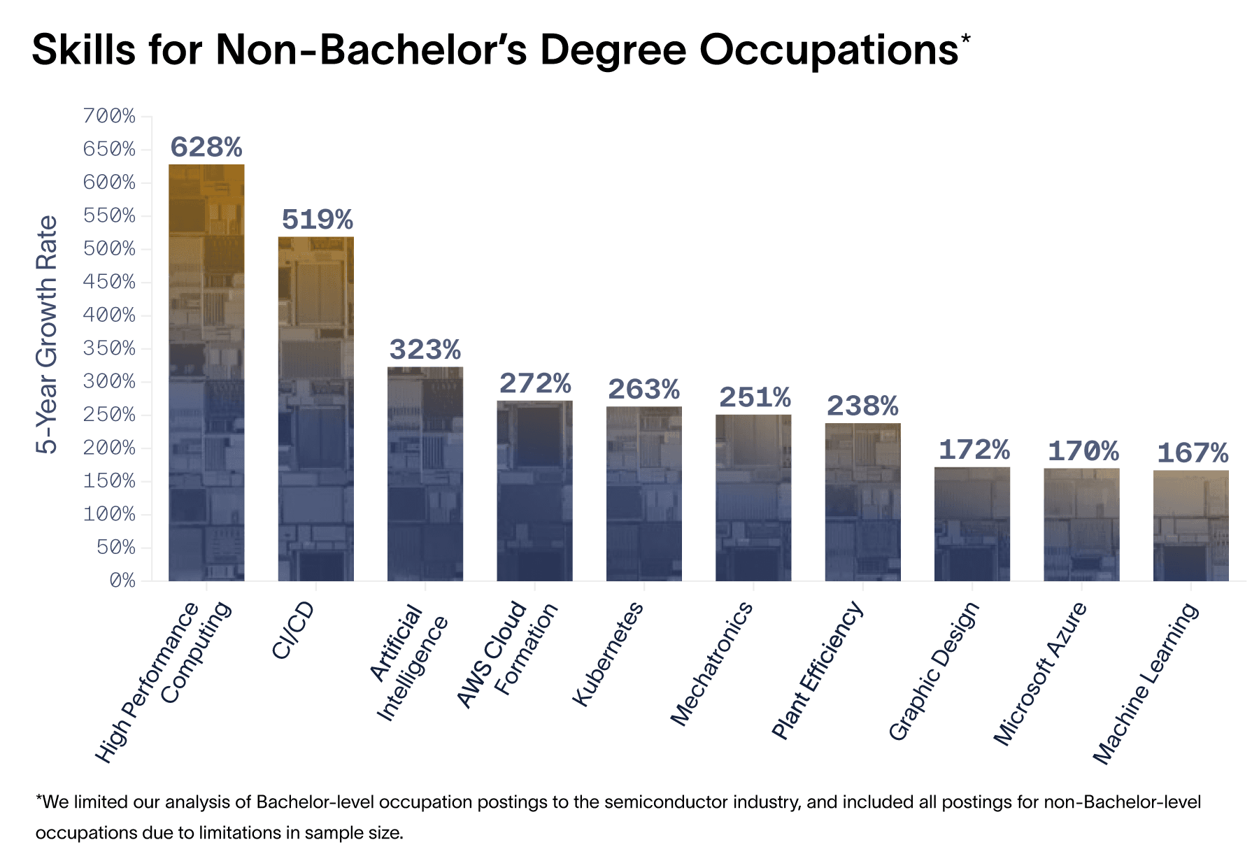 Rebuilding Our Semiconductor Workforce