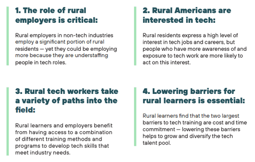 Tech and Entrepreneurship in Rural America