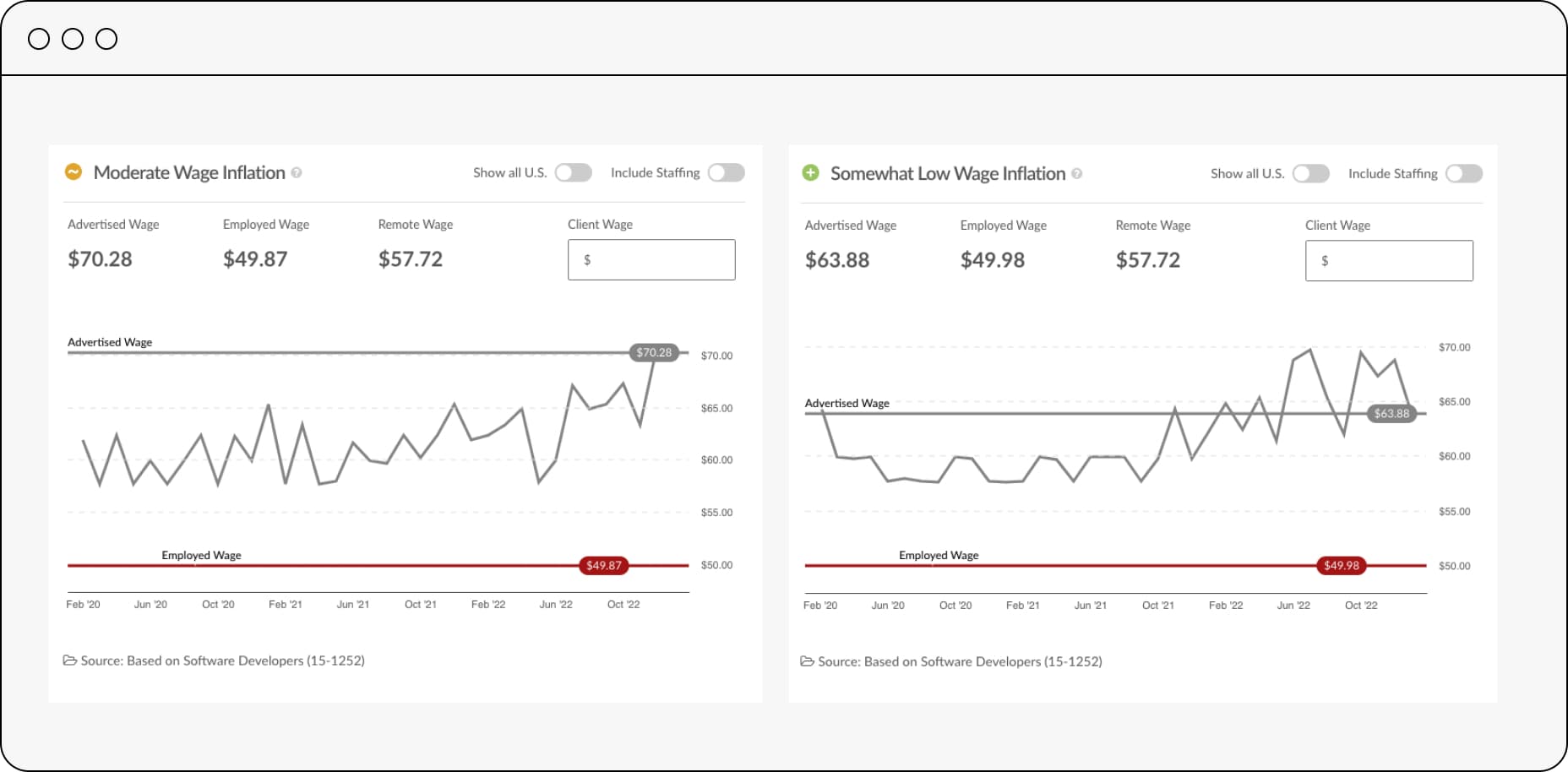 Staffing Smarter: How to Maximize Bill Rates