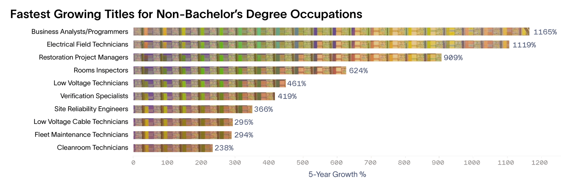 Three Strategies to Prepare Your Semiconductor Workforce