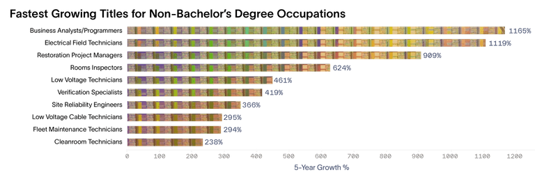 Three Strategies to Prepare Your Semiconductor Workforce