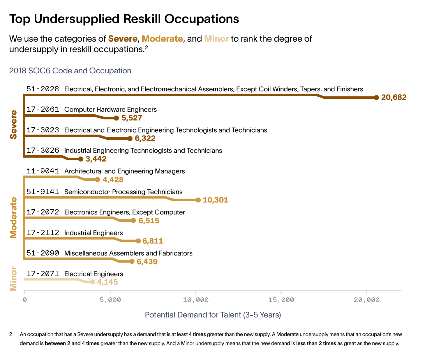 Three Strategies to Prepare Your Semiconductor Workforce