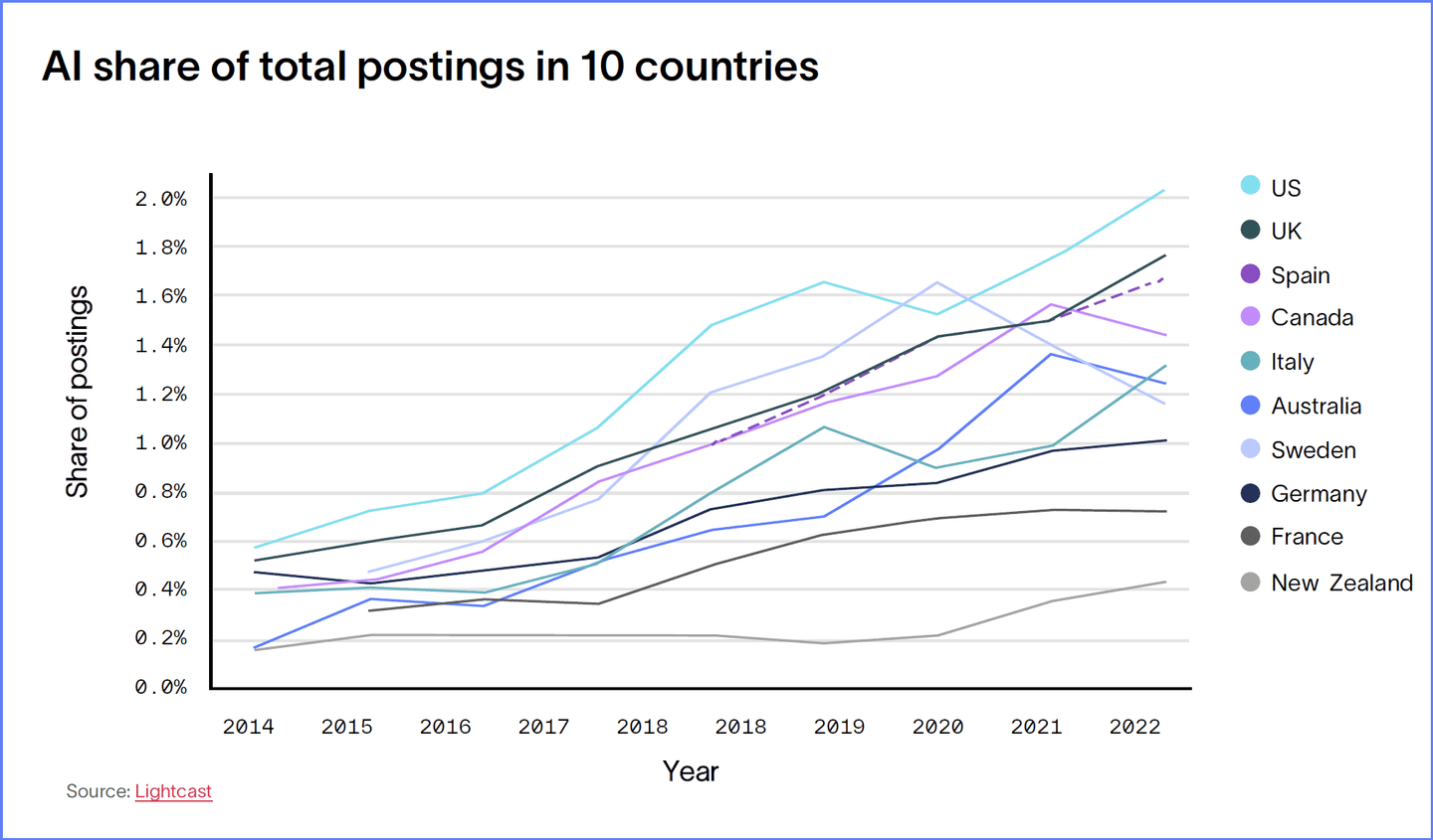 The Surprising Labour Market Trends You Should Know About in 2023