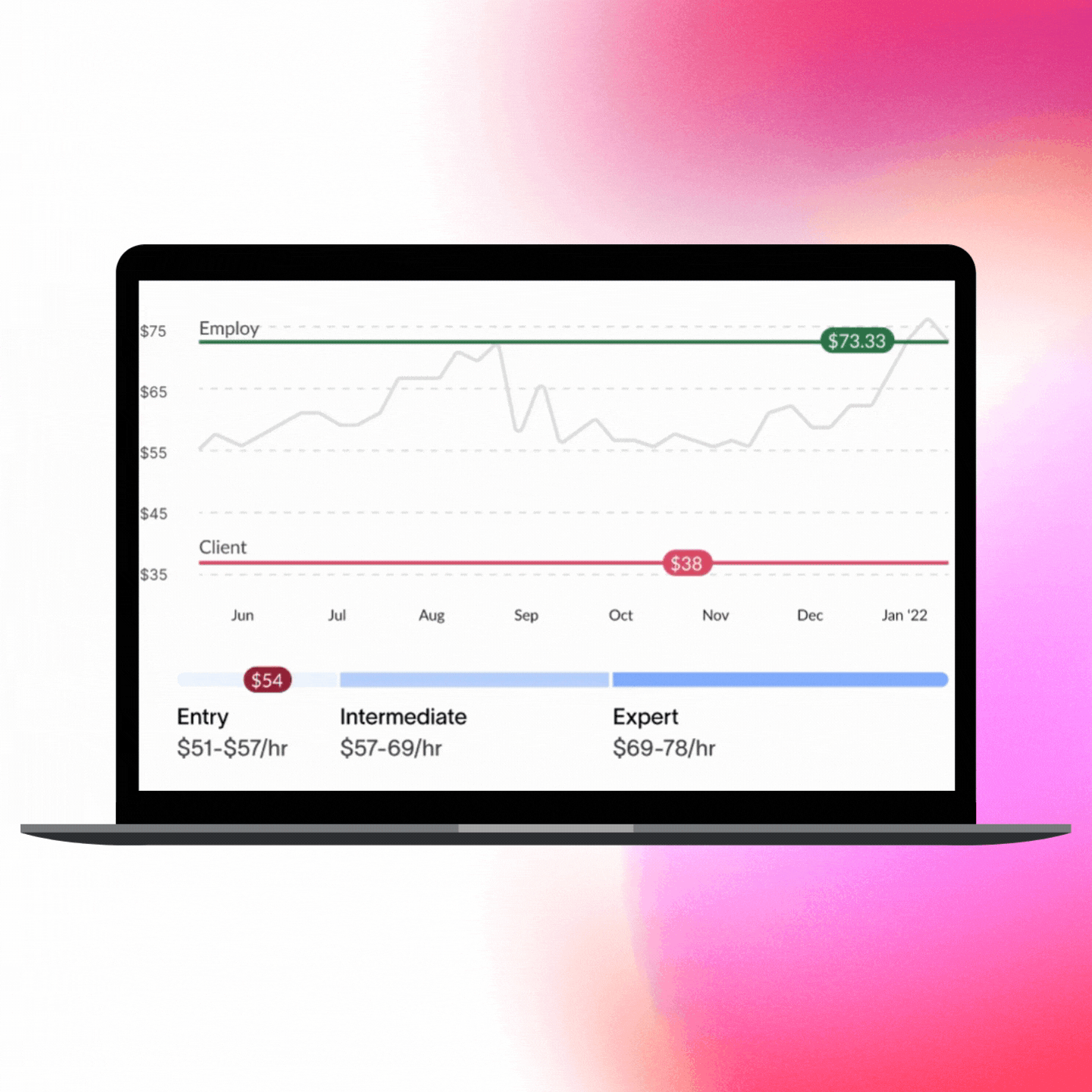 Wage by Experience Meter | Lightcast