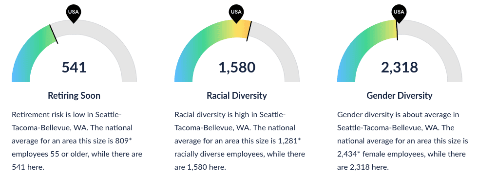 DEI Benchmarking to Achieve Diversity Goals