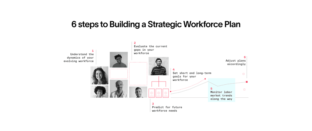 Strategic Workforce Planning: Future Proof Your Or... | Lightcast