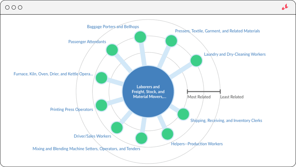 Guide to Career Pathways for Employers: Benefits + Examples