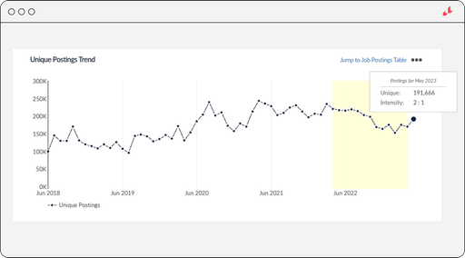 The State of Staffing: Light Industrial’s Shifting Landscape