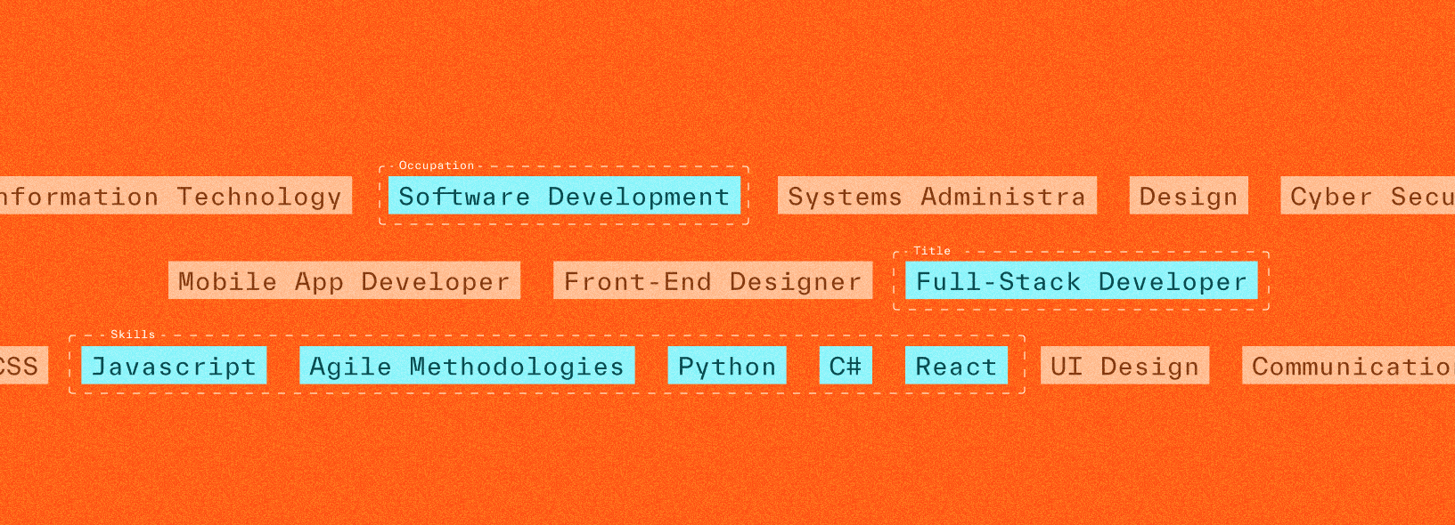 Lightcast Taxonomies - Skills, Occupations, Titles | Lightcast