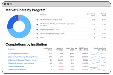 Data to Build Your Tech Hub Narrative