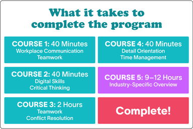 Empowering the Entry-Level Workforce