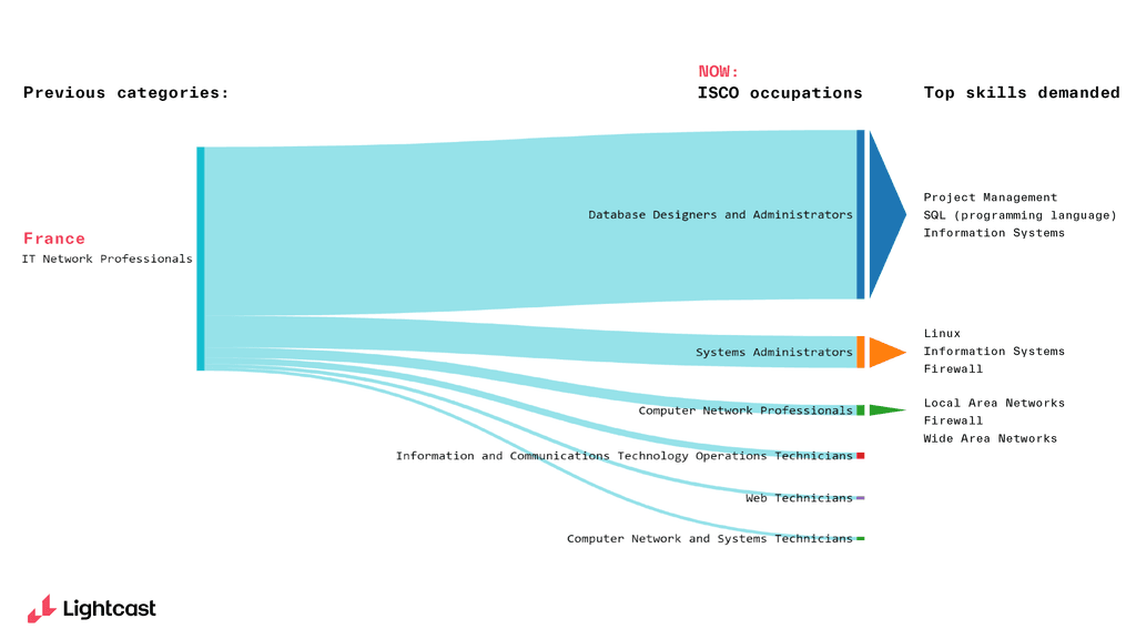 Lightcast Global Data: The Detail Employers Need to Decide