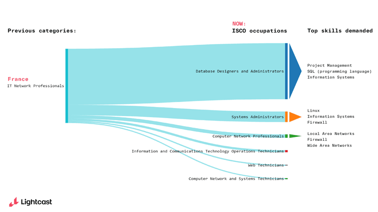 Lightcast Global Data: The Detail Employers Need to Decide