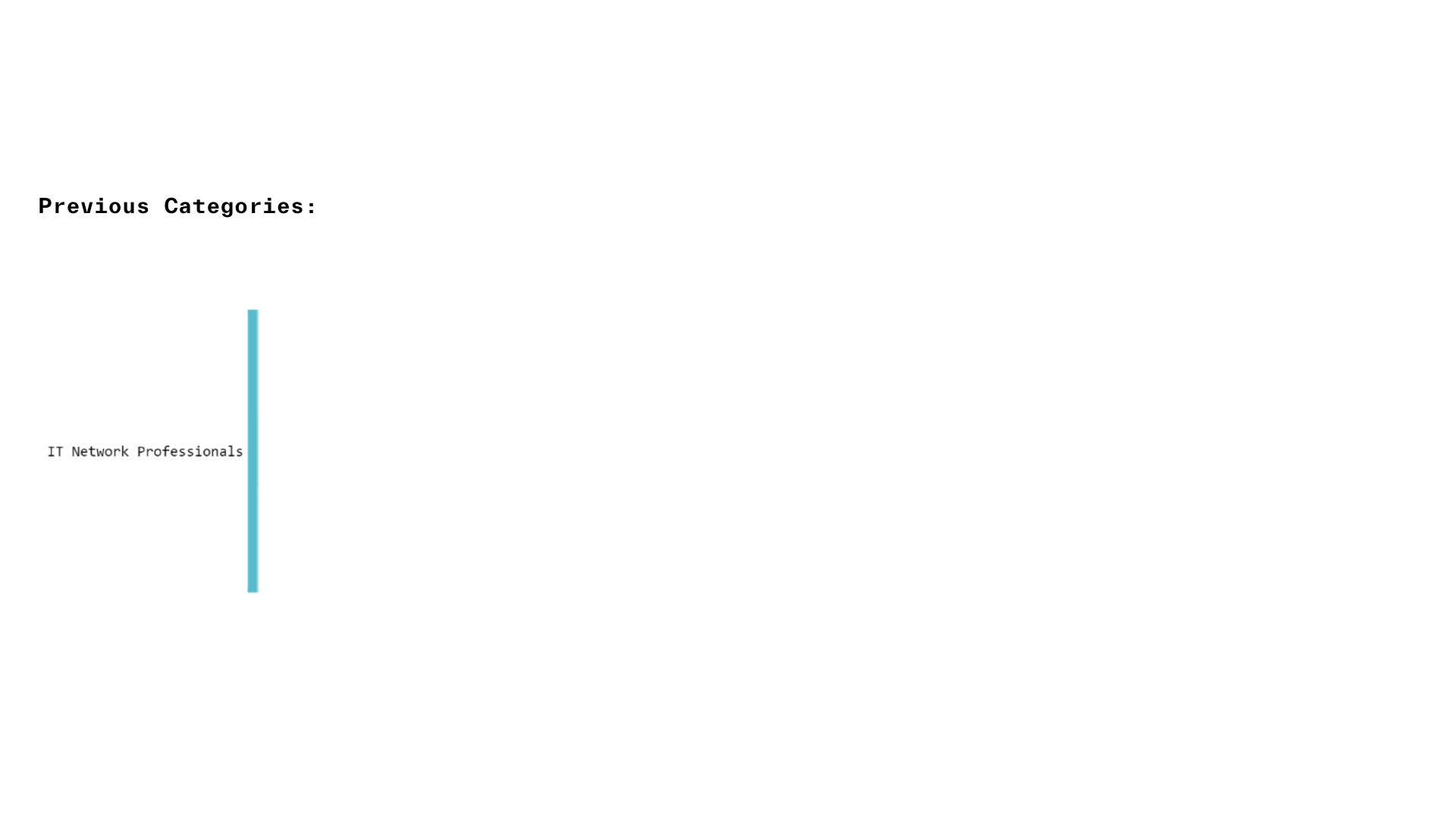 Lightcast Global Data Served Up Via APIs | Blog | Lightcast