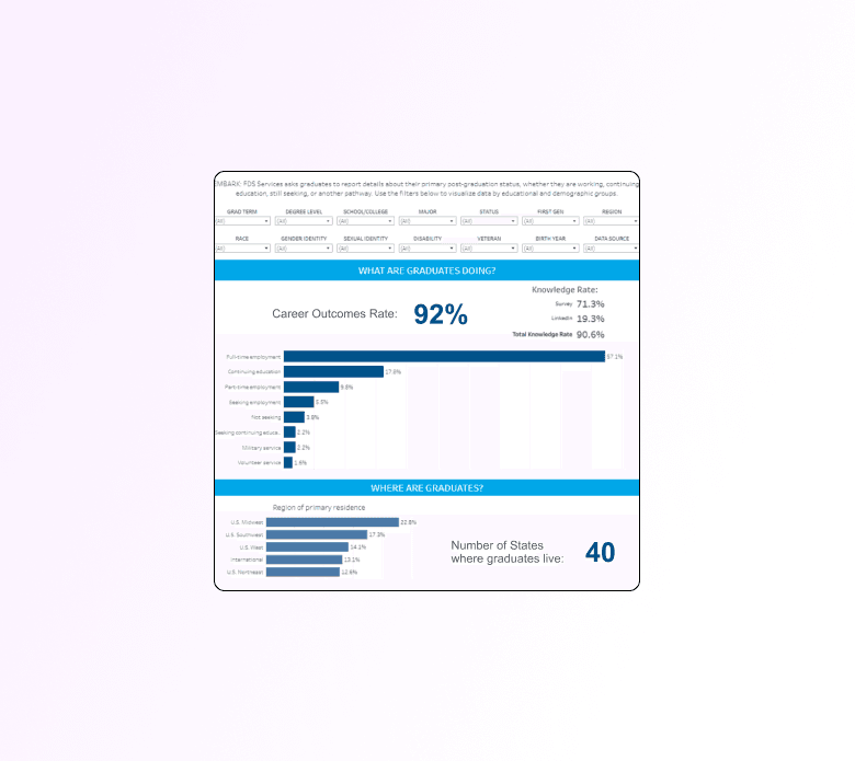 Embark first destination survey | Lightcast