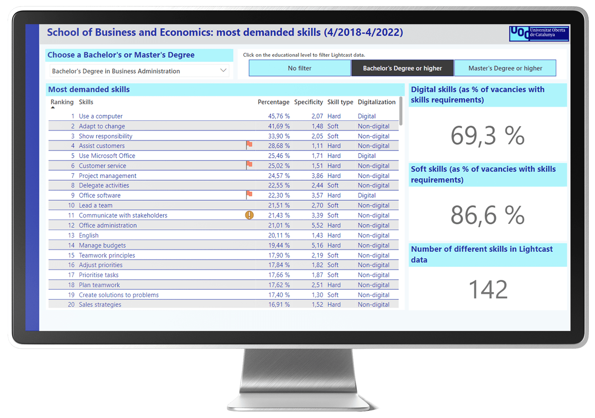 Award-Winning Education With Lightcast Data