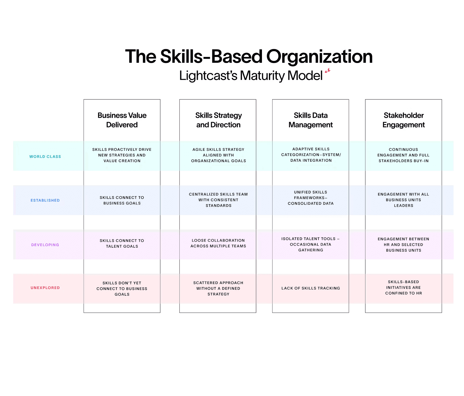 Lightcast Skills Toolkit
