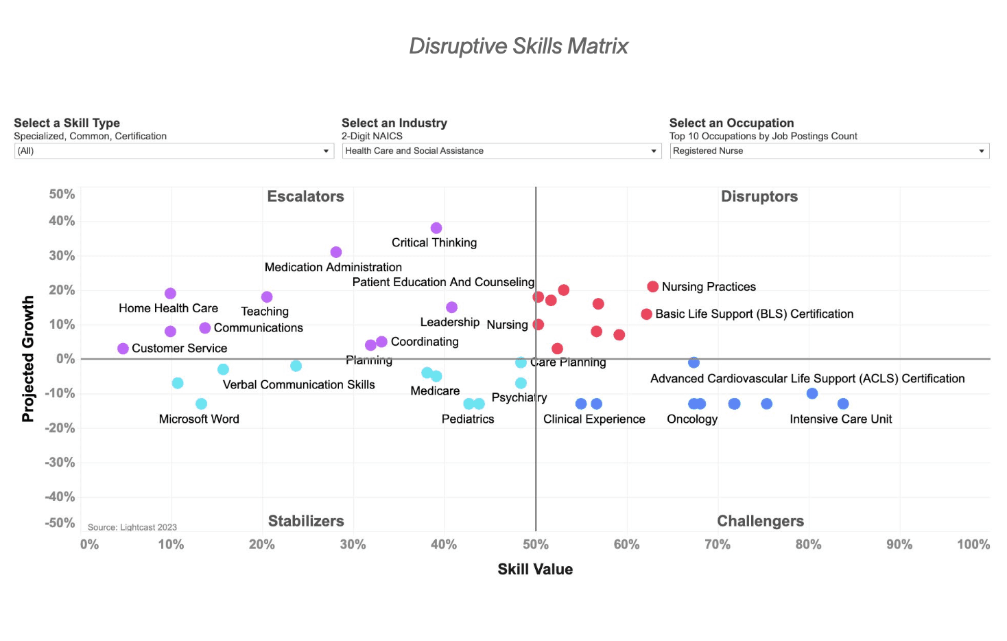 Lightcast Skills Toolkit | Lightcast