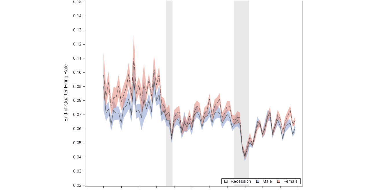 Burning Glass Technologies and EMSI are now Lightcast.