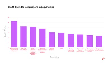 Understanding Location Quotient | Blog | Lightcast