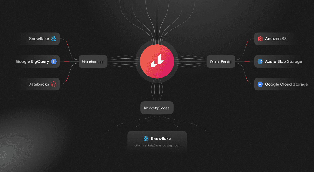 Connecting Databricks with Lightcast Data S... | Blog | Lightcast