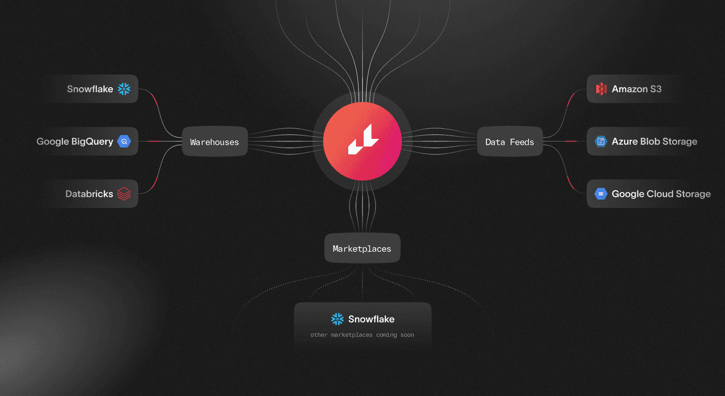 Connecting Databricks with Lightcast Data Shares